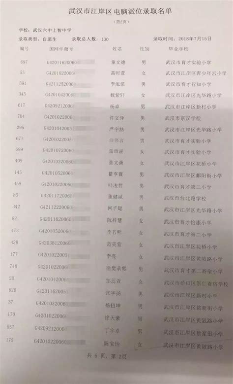 武漢7所民辦初中搖號結果出爐！每7人只有1個被搖中 每日頭條