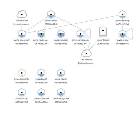 Anomaly Alerts For Monitoring Using Grafana And Prometheus Dev Community