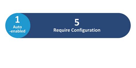 Oracle Hcm Update 24b Hr Help Desk