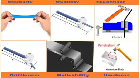 Ductility Examples