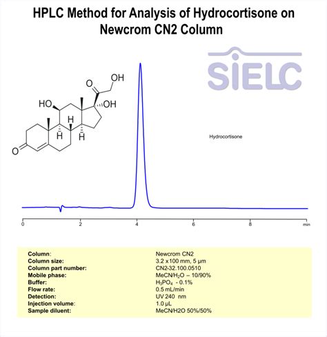 Hplc Method For Analysis Of Hydrocortisone On Newcrom Cn2 Column Sielc Technologies