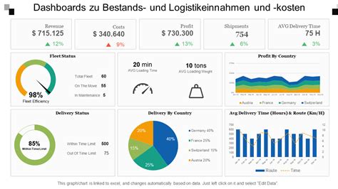 Die 10 Besten Logistik Dashboard Vorlagen Mit Beispielen Und Beispielen