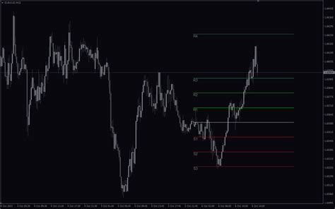 All Pivot Points Mt4 Indicator Download For Free Mt4collection