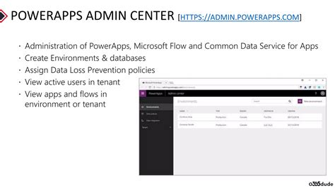 Enter The World Of Powerapps Canvas Vs Model Driven Apps Ppt