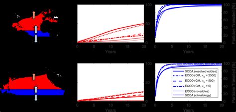 Particle Tracking Experiment Depicted In A Where Particles Download Scientific