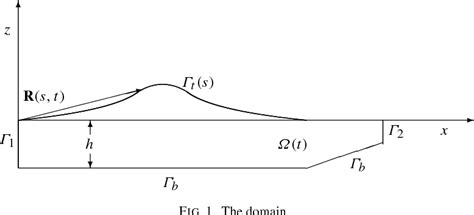 Figure 1 From A Coupled Level Set Boundary Integral Method For Moving