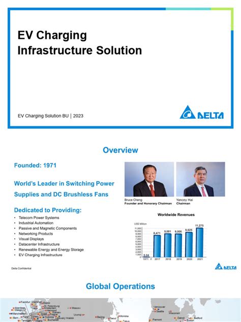 Evcs Ev Charging Infrastructure Presentation En 202305029 Pdf Battery Charger Electrical