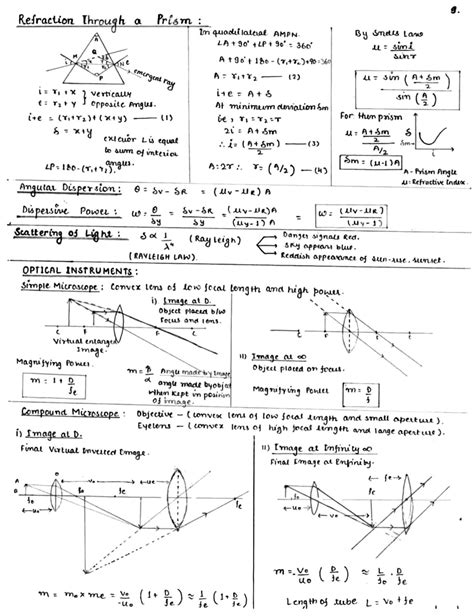 SOLUTION Physics Mind Map Studypool