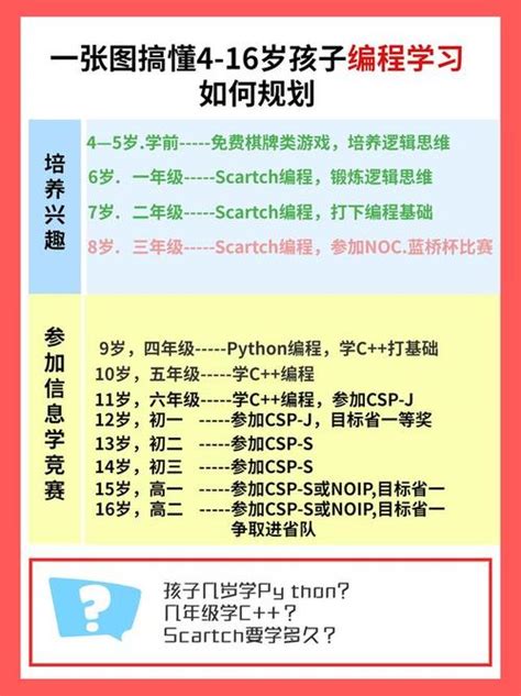 Python多少岁学会好一点多大的孩子可以学python Csdn博客