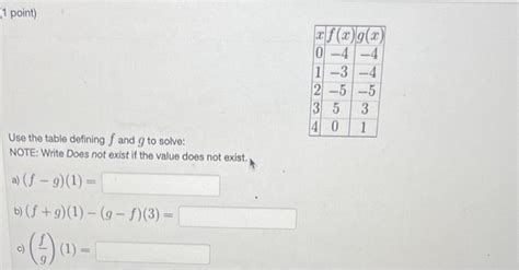 solved 1 point use the table defining f and g to solve