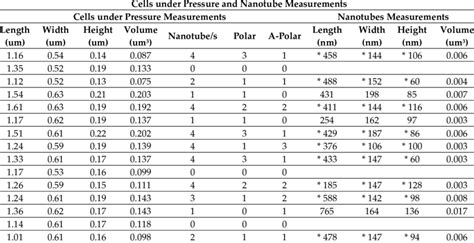 Physical Measurements Total Volume Including Cell Length Width And Download Scientific