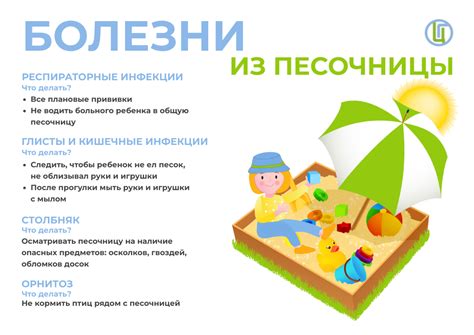 Болезни из песочницы