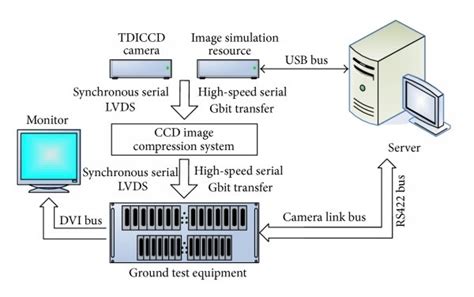 The Structure Of Experiment System Download Scientific Diagram
