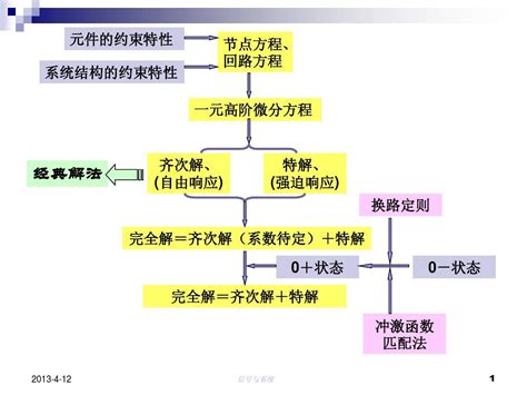 信号与系统 第2章 连续时间系统的时域分析 2word文档在线阅读与下载无忧文档