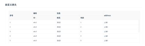 对table 组件 render 的建议 · issue 125 · heyui heyui · github