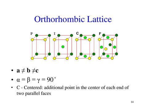 Crystallographic Concepts Ppt Download
