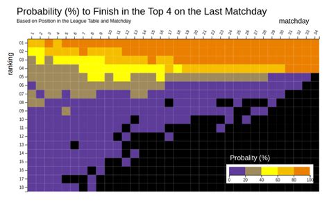 Linear Regression Prediction Of Total Goals Steps And Model