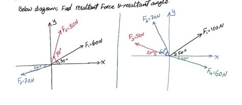 solved below diagrams find resultant force hresultant angle