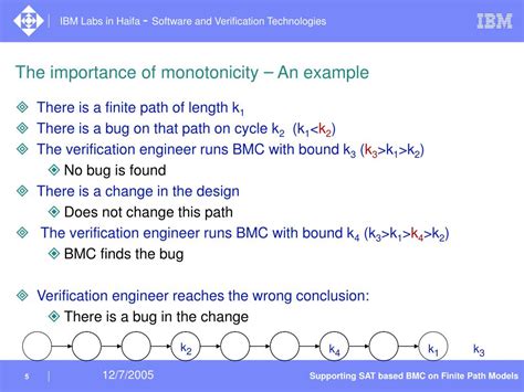 ppt supporting sat based bmc on finite path models powerpoint