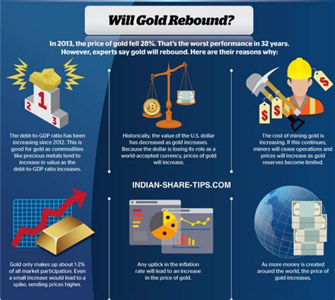 Will Gold Prices Keep On Rising Forever Indian Stock Market Hot Tips Picks In Shares Of India