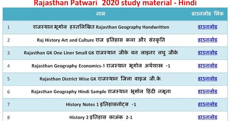 Rajasthan Patwari 2020 Study Material Pdf Download
