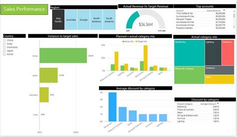 Microsoft Power BI Goals Ihal It