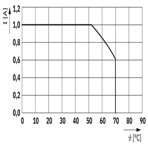 Phoenix Contact 2299204 Round Cable Set With Idc Socket Flk 10 Ez Dr 50 Konfek
