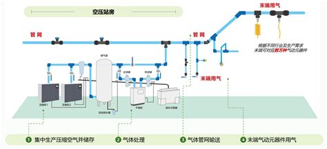 36氪首发丨研发全产业链氢气压缩机，「丰电科技」完成七千万元融资 36氪