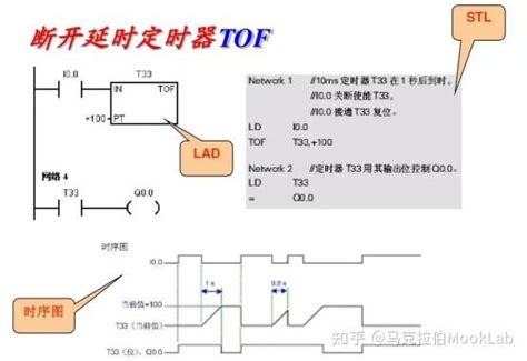 【马克拉伯】plc编程基础知识—定时器指令 知乎