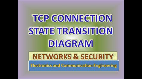 Tcp Connection State Transition Diagram Youtube