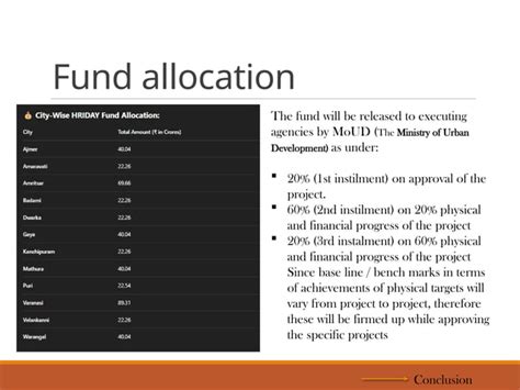 Hridayschemepresentationpptx Case Study Ppt Hridayschemepresentationpptx Case Study Ppt