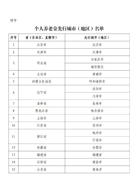 个人养老金制度启动实施缴费产品全国