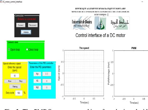 Figure 3 From Design Of Real Time Pid Tracking Controller Using Arduino Mega 2560for A Permanent