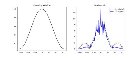 Matlab Hamming Filter In Frequency And Spatial Domain Stack Overflow