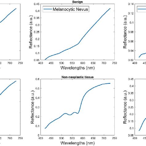 The Database Of Reference Signatures Used For Sam Calculation