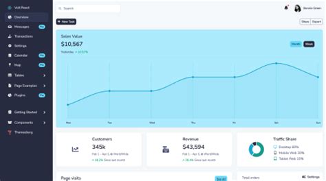 20 Stunning Free React Dashboard Templates 2025 MUI