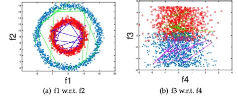 Figure 1 From Learning Distilled Graph For Large Scale Social Network