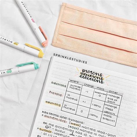 Pin On Notes Inspo