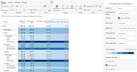 Hierarchical Variance Analysis In Power Bi Inforiver