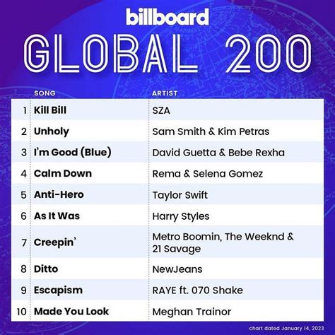 Newjeans Becomes Third Artist With Most Number Of Perfect All Kills