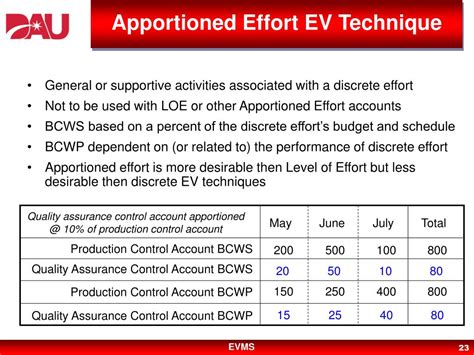 Ppt Performance Measurement Baseline Pmb Development And Analysis Powerpoint Presentation