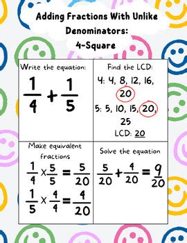 Adding Fractions With Unlike Denominators Anchor Chart By Lindsay Loftin