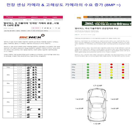시장의 기준이 바뀐다 자율주행 차량용 센싱 카메라시스템 시장 2