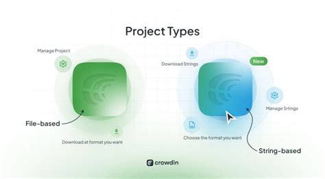 Crowdin On Linkedin 🔄 Upgrade Your Translation Game With Crowdin String Based Projects No