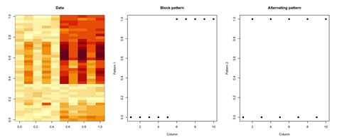 Dimension Reduction Exploratory Data Analysis With R