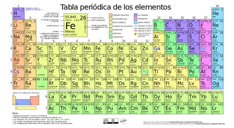 Archivotabla Periódica De Los Elementos Actualizada Y Corre