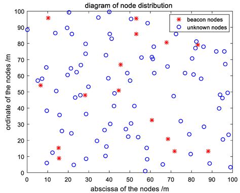 A Node Localization Algorithm For Wireless Sensor Networks Based On