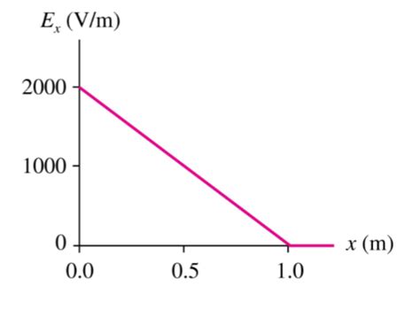 Physics Iii Midterm 2 Potentials Fields Current Resistance And