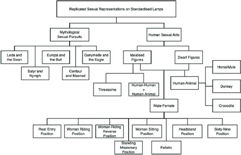 Replicated Sexual Iconography On Standardised Provincial Lamps Download Scientific Diagram