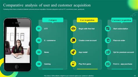 Top 10 Mobile App User Acquisition Strategy Powerpoint Presentation